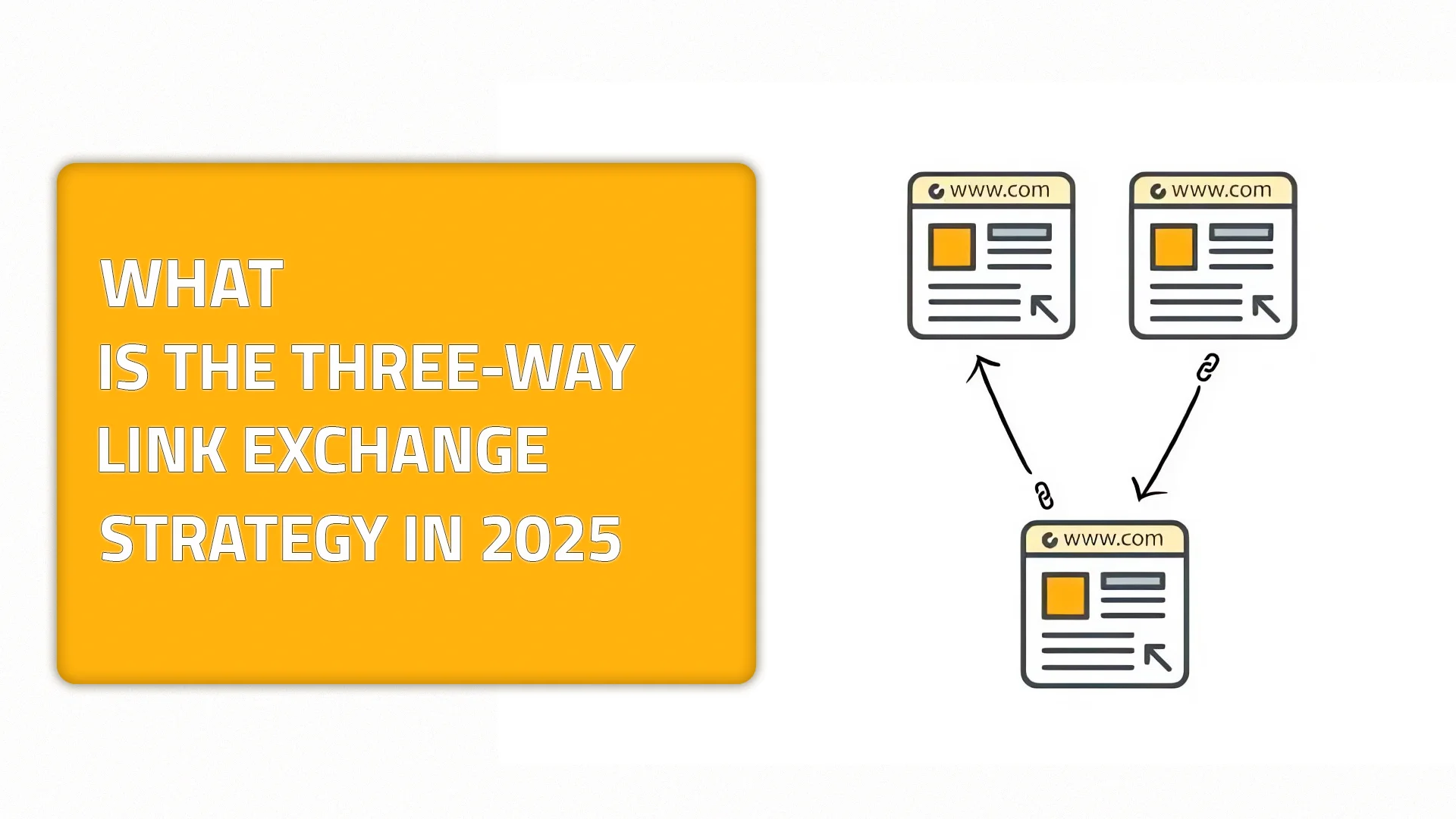 What is The Three Way Link Exchange Strategy in 2025?